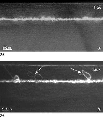 Si+ ion implantation for strain relaxation of pseudomorphic Si1−xGex/Si(100) heterostructures ...