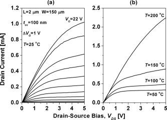 GaN metal-oxide-semiconductor field-effect transistor inversion channel ...