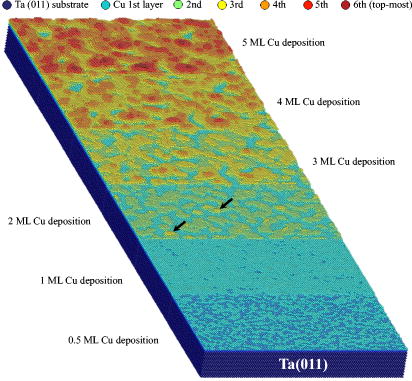 Molecular dynamics simulation study of deposition and annealing ...