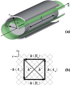 Mechanism of azimuthal mode selection in two-dimensional coaxial Bragg ...