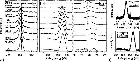 Interface properties of a Li3PO4/Al cathode in organic light emitting ...