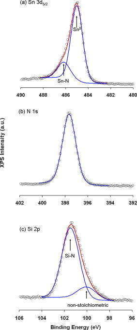 In situ formation of tin nanocrystals embedded in silicon nitride ...