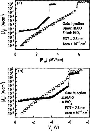 Electrical stress-induced charge carrier generation/trapping related ...