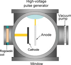 The dependence of vircator oscillation mode on cathode material ...