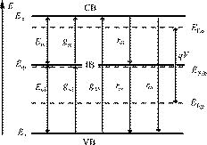 Photofilling of intermediate bands | Journal of Applied Physics | AIP ...