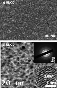 Growth behavior of nanocrystalline diamond films on ...