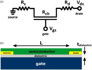 Overestimation of the field-effect mobility via transconductance ...