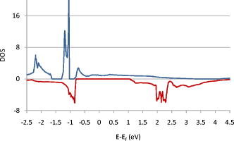 Preserving the half metallicity at the interface of zinc-blende CrSb ...