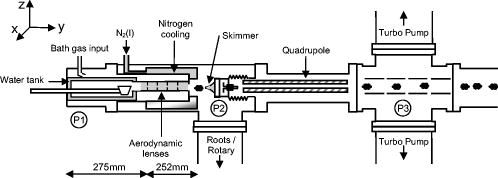 Enhanced capability in a gas aggregation source for magnetic ...