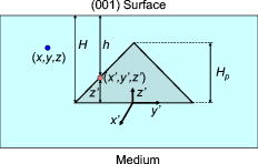 Elastic fields of quantum dots in semi-infinite matrices: Green’s ...