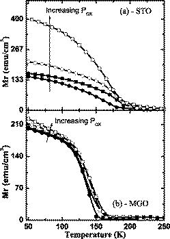 Metal-insulator transition induced by postdeposition annealing in low ...