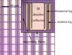 Performance of an optimized substrate-free focal plane array for ...