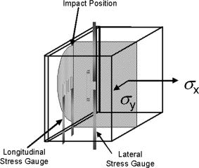 Lateral stress and shear strength behind the shock front in three face ...