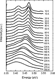Exciton localization on basal stacking faults in a-plane epitaxial ...