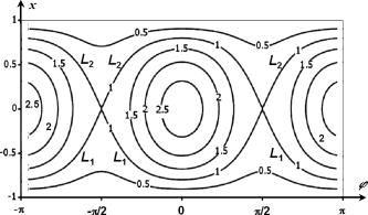 Superparamagnetic relaxation time of a single-domain particle with a ...