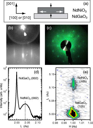 Structure and photoemission spectroscopy of strain-controlled metal ...