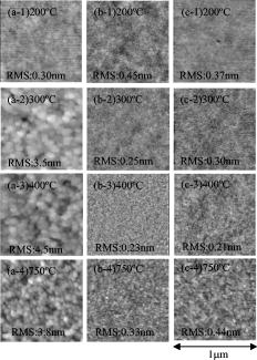 Characterization of high-k HfO2 films prepared using chemically ...