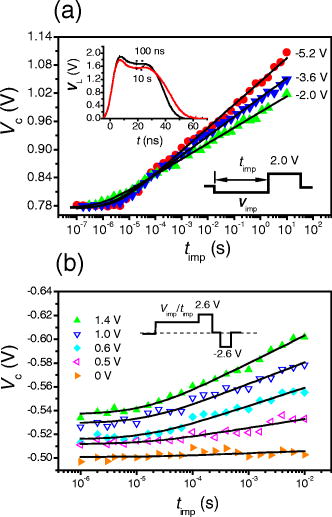 Congruent charge-injection spectrum from independent measurements of ...