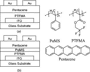 Enhanced field-effect mobility in pentacene based organic thin-film ...