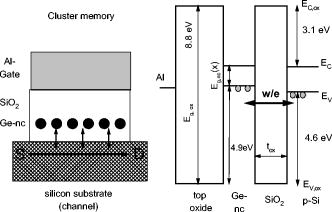 Evidence of a thermally stimulated charge transfer mechanism and ...
