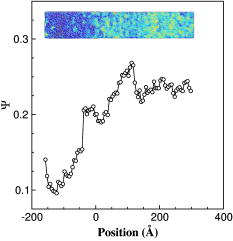 Release melting of shock-loaded single crystal Cu | Journal of Applied ...