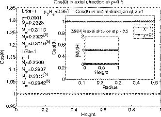 Finite element method based on a minimization theorem to obtain unique ...