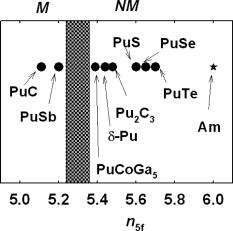 Magnetic properties of plutonium and Pu compounds | Journal of Applied ...
