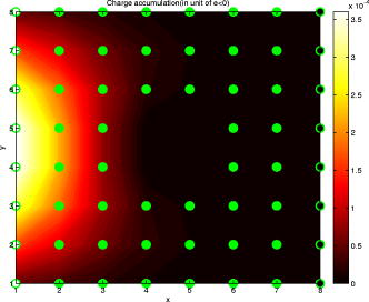 Spin-Hall effect in a finite two-dimensional electron gas sample with a ...