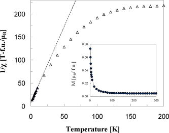 Magnetic ground state at the ytterbium site in YbNiAl4 | Journal of ...