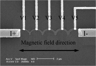 Current-driven domain wall in giant magnetoresistance half-ring series ...