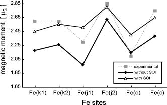 Calculation of electronic structures and magnetic moments of Nd2Fe14B ...