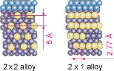 Dzyaloshinski–Moriya micromagnetics of magnetic surface alloys ...