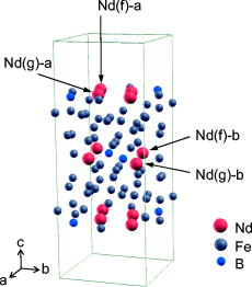 First principles calculation of crystal field parameter near surfaces ...