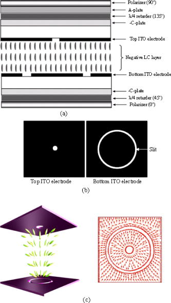 Electro-optical characteristics of omnidirectional liquid crystal ...