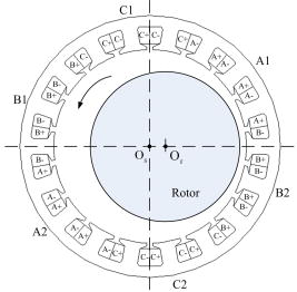 Effect of rotor eccentricity on electric parameters in a PM brushless ...