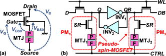 Nonvolatile static random access memory based on spin-transistor ...