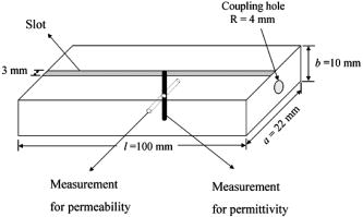 Complex permittivity and permeability of iron-based composite absorbers ...