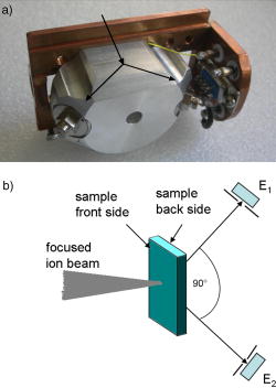 Three-dimensional imaging of carbon using an elastic scattering ...