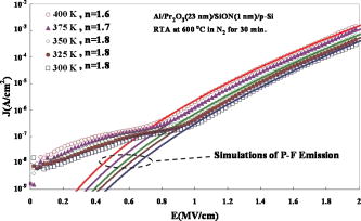 Current conduction mechanisms in Pr2O3/oxynitride laminated gate ...