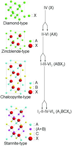 Size dependent optical band gap of ternary I-III-VI2 semiconductor ...