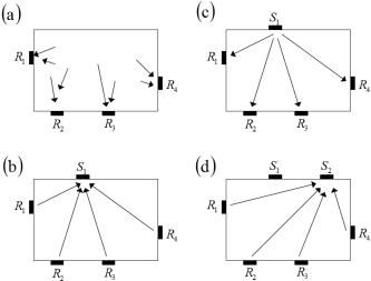Experimentally identifying masked sources applying time reversal with ...