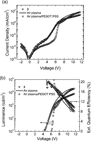 Tailoring the work function of indium tin oxide electrodes in ...