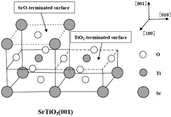 Surface structure of strontium titanate | Journal of Applied Physics ...