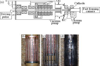S-band relativistic magnetron operation with an active plasma cathode ...