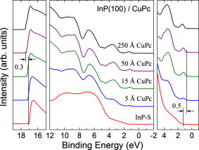 Interfacial electronic structure of a hybrid organic-inorganic optical ...