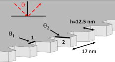 Micromagnetics of single and double point contact spin torque ...