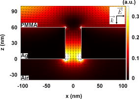 Nanometer scale light focusing with high cavity-enhanced output ...