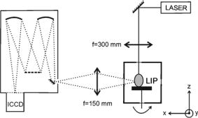 Spectroscopic analysis of the excitation transfer from background air ...