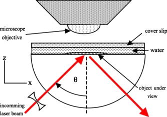 High accuracy subwavelength distance measurements: A variable-angle ...