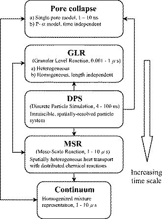 Pore collapse in powder metal mixtures during shock compression ...